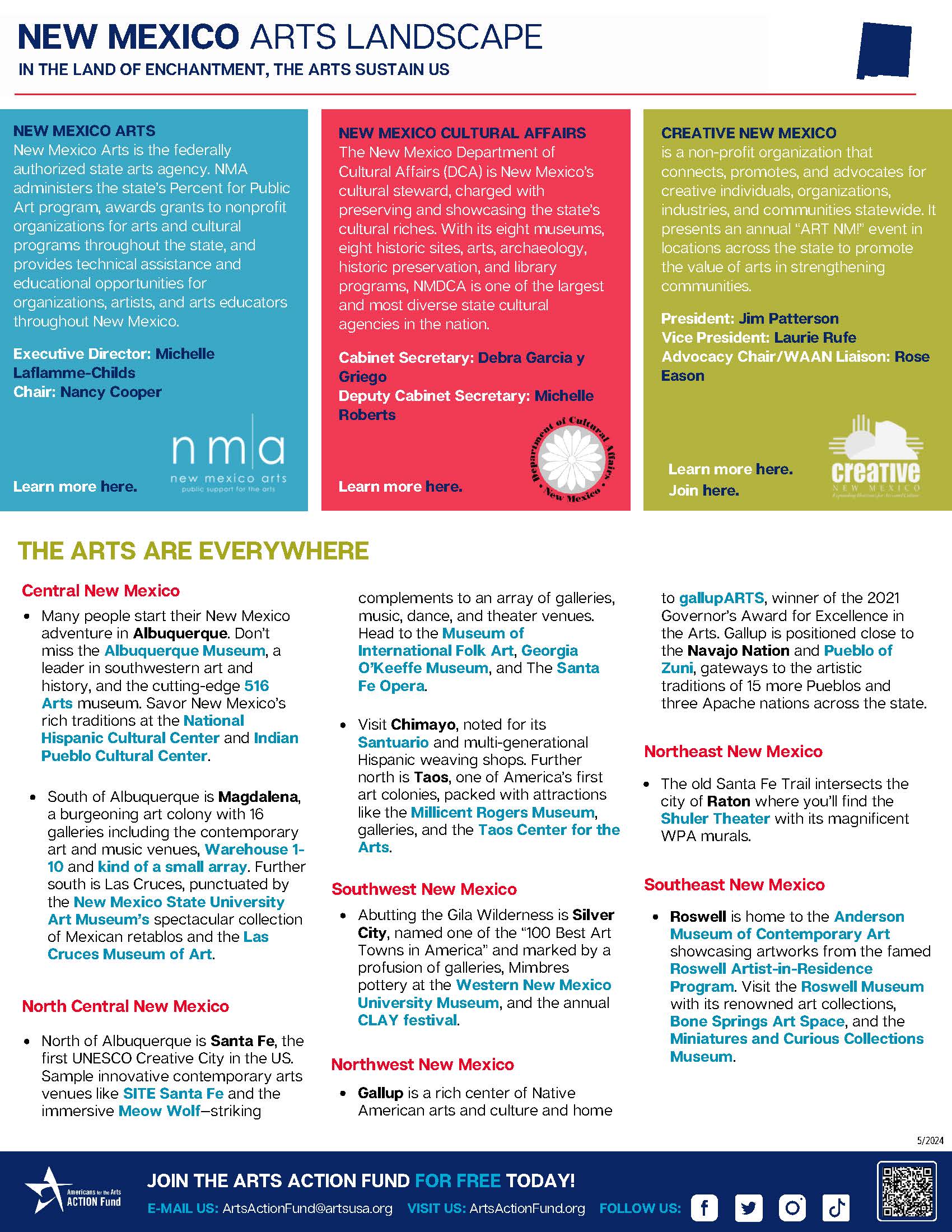 State of the Arts in America is Looking Up! Fact Sheets Show It. – Side ...